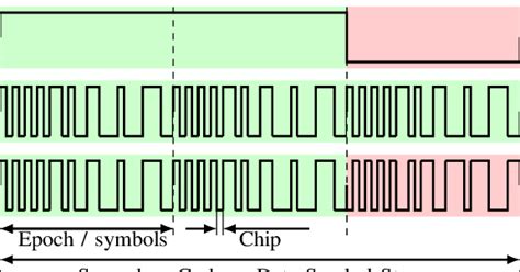Generic Gnss Signal Structure Download Scientific Diagram