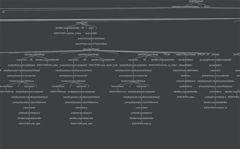 the definitive guide to snowflake data lineage metaplane