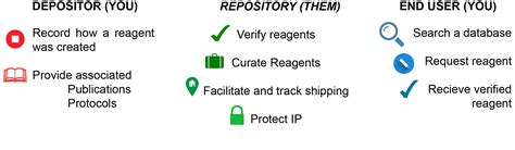Experimental Reproducibility 101 Part 2 Plantae
