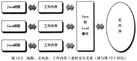《深入理解java虚拟机》 周志明（转）深入理解java虚拟机第四版pdf下载 Csdn博客