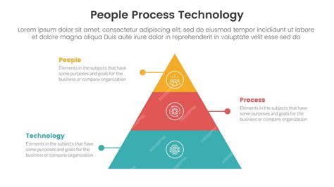 Ppt 프레임워크 People Process Technology 인포그래픽 슬라이드 프레젠테이션을 위한 점선과 함께 피라미드 모양 구조를 가진 3점 인포그라픽