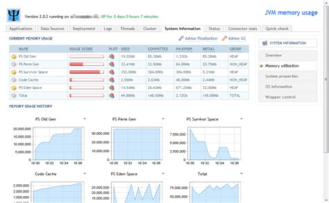 Client Side Server Monitoring With Jolokia And Jmx Java Code Geeks