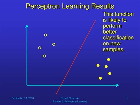 Ppt Perceptron Learning Algorithm Neural Networks Lecture 6 Powerpoint Presentation Id9182560