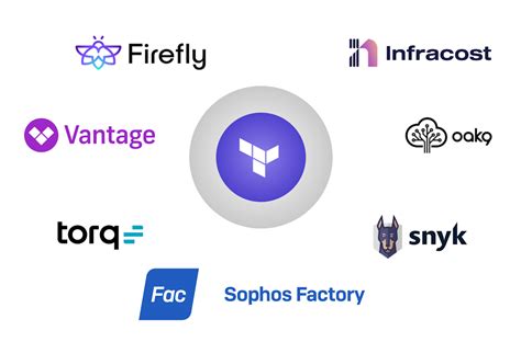 Terraform Run Tasks Ecosystem Continues To Grow