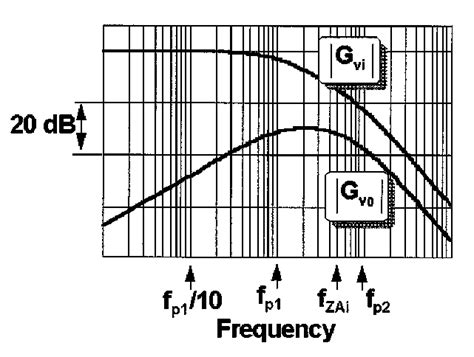 Transfer Functions G And G Plotted Together Download Scientific Diagram
