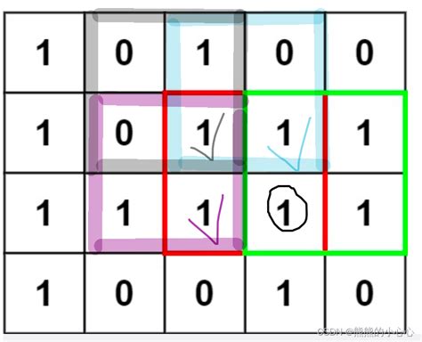 算法导论 221最大正方形算法导论 221 Csdn博客