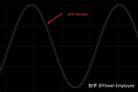 一阶惯性环节研究 知乎
