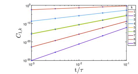 An Arbitrary Network Of Qubits With Different Coupling Parameters ∆ Download Scientific Diagram