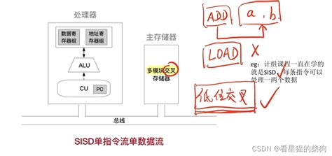 计算机组成原理 多处理器系统的基本概念（sisd simd misd mimd） midmd sisd simd misd csdn博客