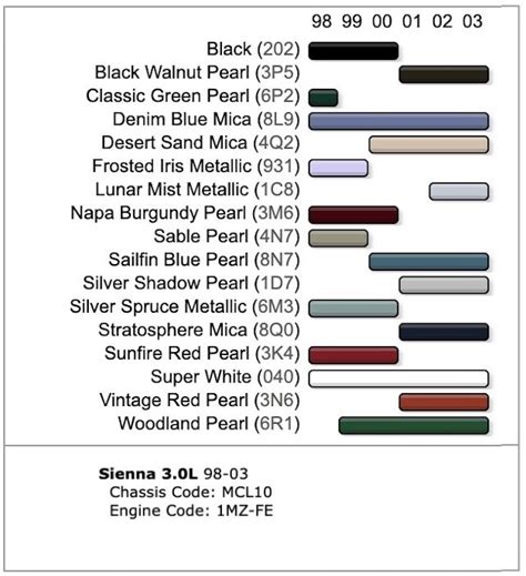 Vehicle Paint Color Code At Tyson Walsh Blog Vehicle Paint Color Code At Tyson Walsh Blog