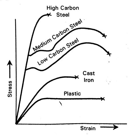 How Tensile Test Is Conducted Extrudesign