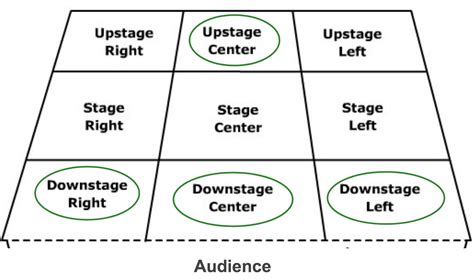 Advanced Stage Lighting