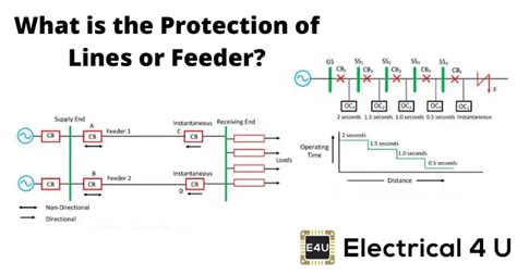 Electrical Feeder Line Price