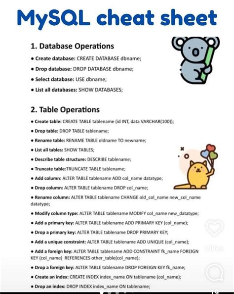 abel a ojomu on linkedin sql dataanalysis learningjourney techskills growthmindset…