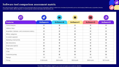 Software Tool Comparison Assessment Guide For Customer Journey Mapping Through Market