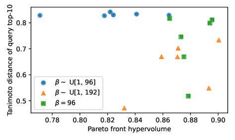 Temperature Conditioning On The Fragment Based Molecule Generation Download Scientific Diagram