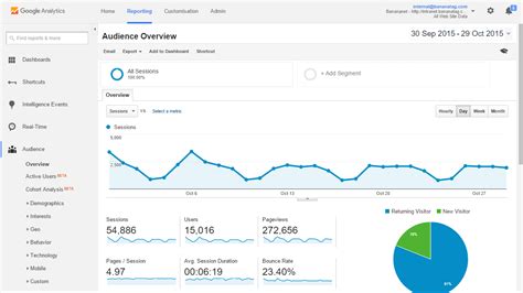 Setting Up Google Analytics For Your SharePoint Or Intranet Internal Communications Blog