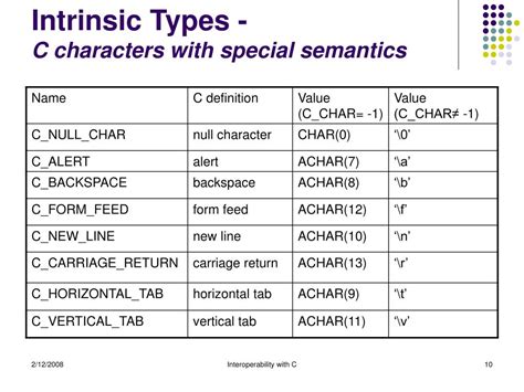 ppt interoperability with c in fortran 2003 powerpoint presentation