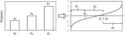 Fed Tda Federated Tabular Data Augmentation On Non Iid Data Paper And Code