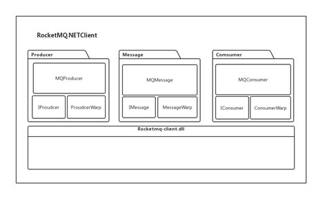 github clementiv rocketmq client dotnet rocketmq client