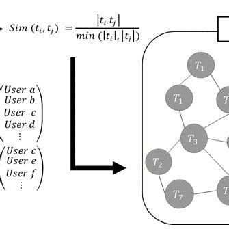 Overview Of Network Clustering Download Scientific Diagram