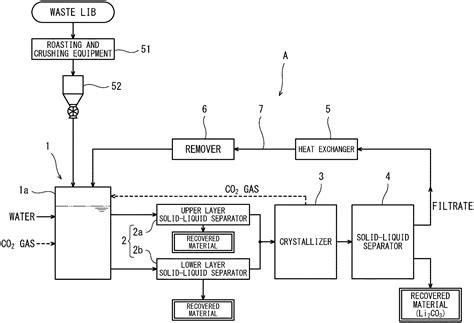 Lithium Recovery From Ev Battery