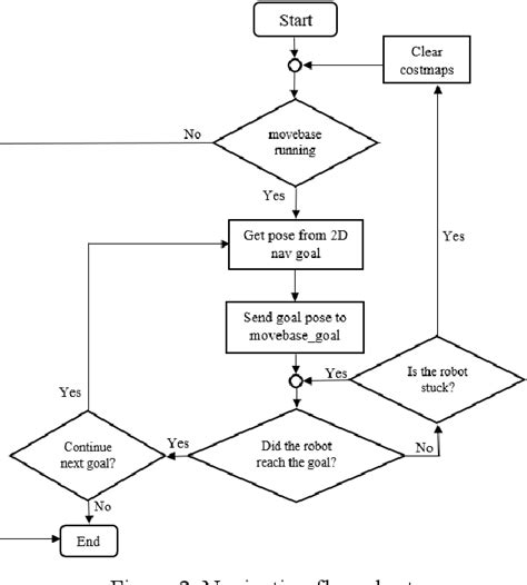 Figure 3 From Autonomous Mobile Robot Navigation Using 2d Lidar And Inclined Laser Rangefinder