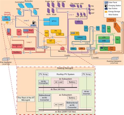3 The Position Of The Keating Nanogrid In Iit Microgrid Shown Via Download Scientific Diagram