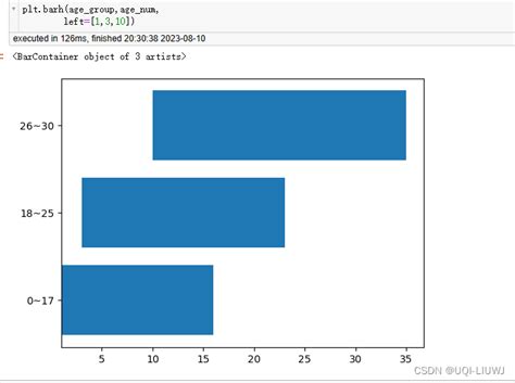 Matplotlib笔记：bar Barhmatplotlib Barh Text Csdn博客