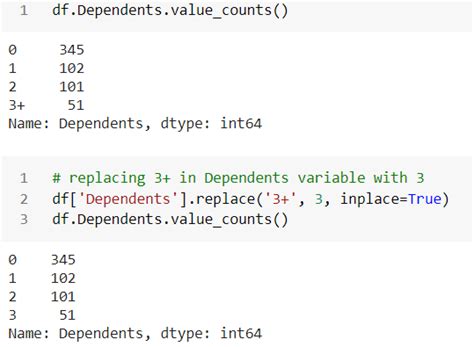 credit risk modeling using machine learning algorithm by sarit maitra