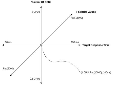 The Three Dimensional Experimental Design Space Download Scientific Diagram
