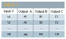 Tables Ease Microcontroller Programming Edn