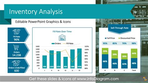 Inventory Metrics Analysis And Stock Management Presentation