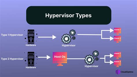 Understanding Virtualization A Comprehensive Guide