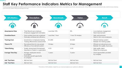Employee Performance Metrics