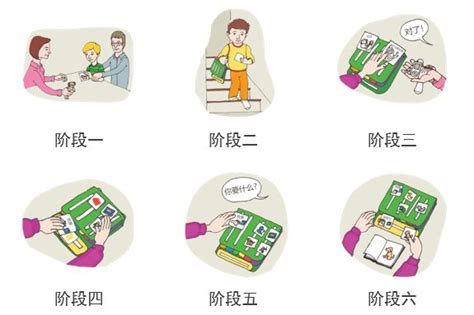 Pecs图片交换沟通系统（pecs） 课程回顾 Csdn博客