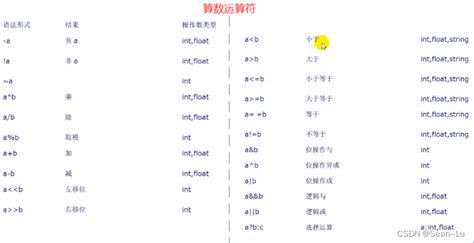 30 Tcl 语言入门tcl 空格符号 Csdn博客