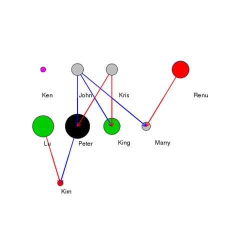 Plot Connecting Line Like Tree In R Stack Overflow