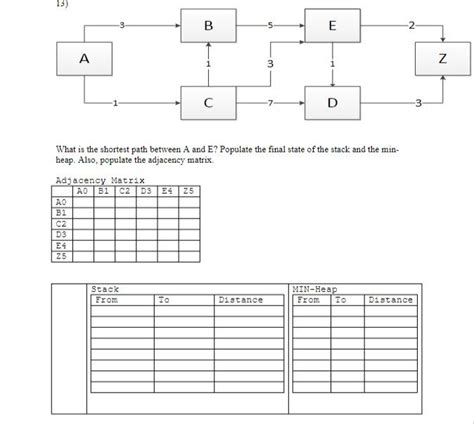 [solved] what is the shortest path between a and e popu