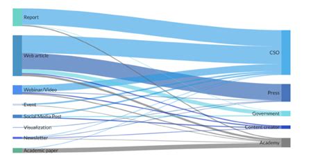 Maximising Impact Insights And Global Reach Of The Gdb Global Data