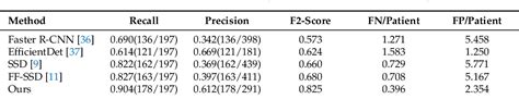 Table 1 From Automatic Detection Of Brain Metastases In T1 Weighted