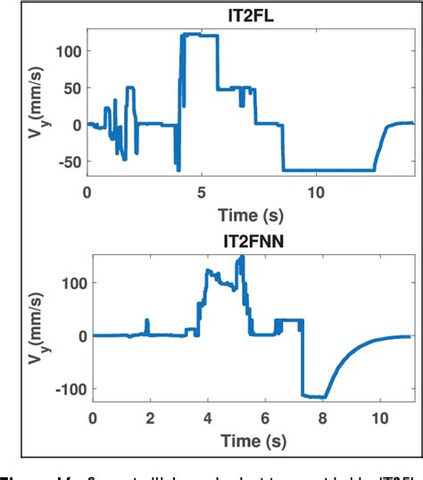 figure 16 from artificial potential field neuro fuzzy controller for