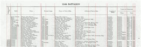 Python Unable To Detect Columns And Rows When Extracting A Table Stack Overflow