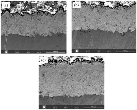 Coatings Special Issue Advances In Thermal Spray Coatings