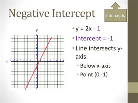 PPT Graphing Linear Equations PowerPoint Presentation Free Download ID 2735177