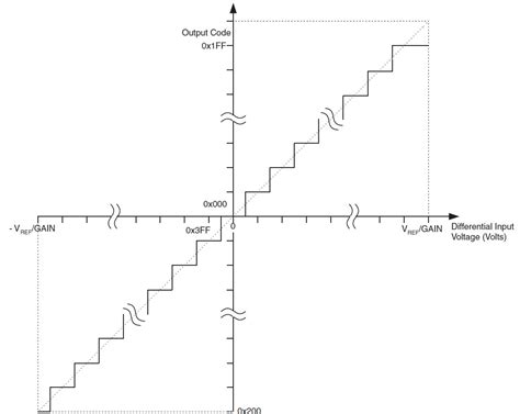 103 Ad 컨버터의 프로그래밍 처음 배우는 Atmega128 마이크로컨트롤러