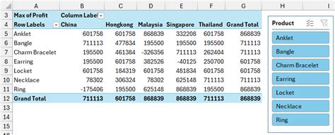 How To Make And Use Pivot Table In Excel Beginners Guide
