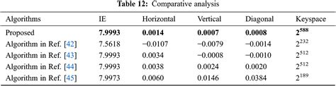 Csse Free Full Text A Cross Plane Color Image Encryption Algorithm Based On 1d Slm