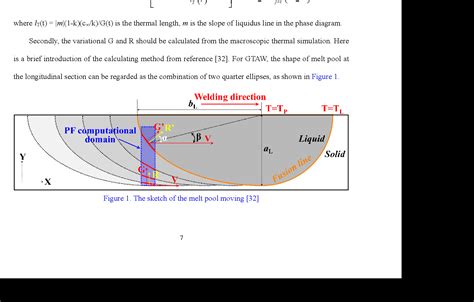 Figure 1 From Microstructure Evolution Under The Space Time Variational