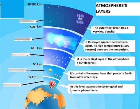 Weather Forecasting 2 Diagram Quizlet